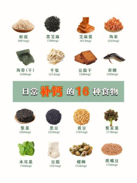 补钙食物第一名是什么_每天该吃多少-第2张图片-山城妙识 补钙食物第一名是什么_每天该吃多少-第2张图片-山城妙识