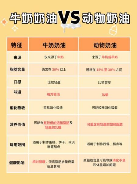 乳脂奶油和动物奶油哪个好吃_区别在哪-第1张图片-山城妙识 乳脂奶油和动物奶油哪个好吃_区别在哪-第1张图片-山城妙识