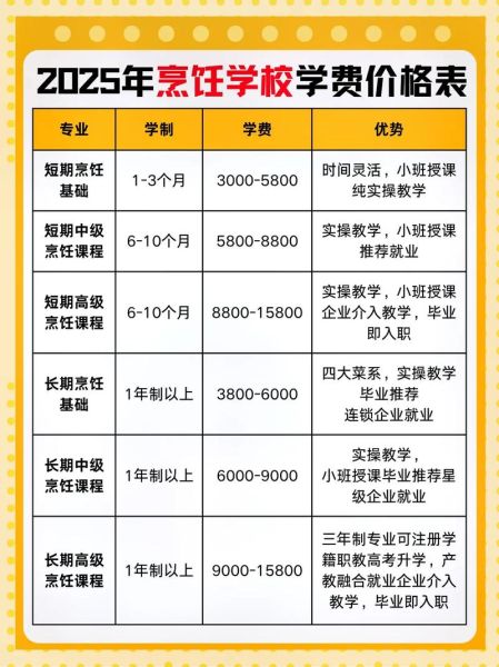 中国正规烹饪学校有哪些_学费多少-第3张图片-山城妙识