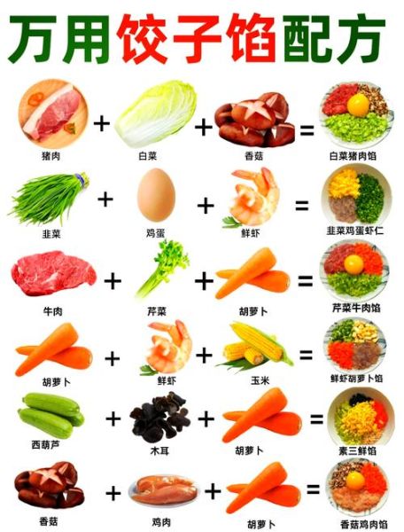 饺子馅配料有哪些_怎么调才好吃-第2张图片-山城妙识