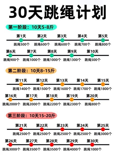 30分钟减肥运动视频怎么做_居家燃脂训练计划-第1张图片-山城妙识