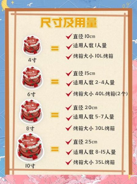 小蛋糕怎么做_新手零失败做法-第2张图片-山城妙识 小蛋糕怎么做_新手零失败做法-第2张图片-山城妙识