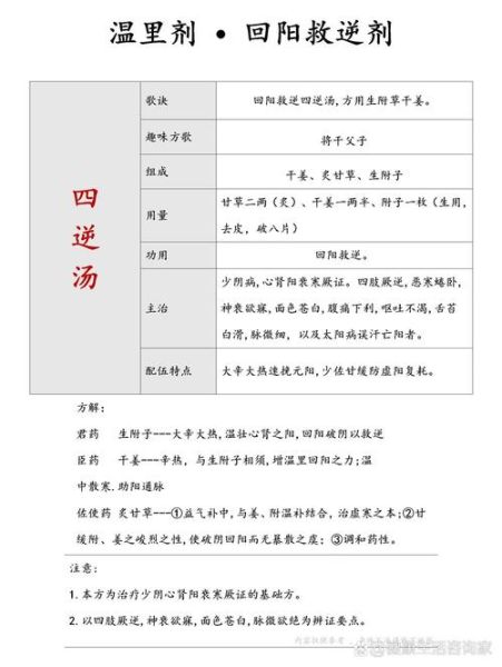 四逆汤的功效与作用_四逆汤适合哪些人-第3张图片-山城妙识