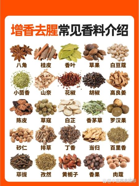 香料有哪些名称和图片_如何快速识别常见香料-第1张图片-山城妙识 香料有哪些名称和图片_如何快速识别常见香料-第1张图片-山城妙识