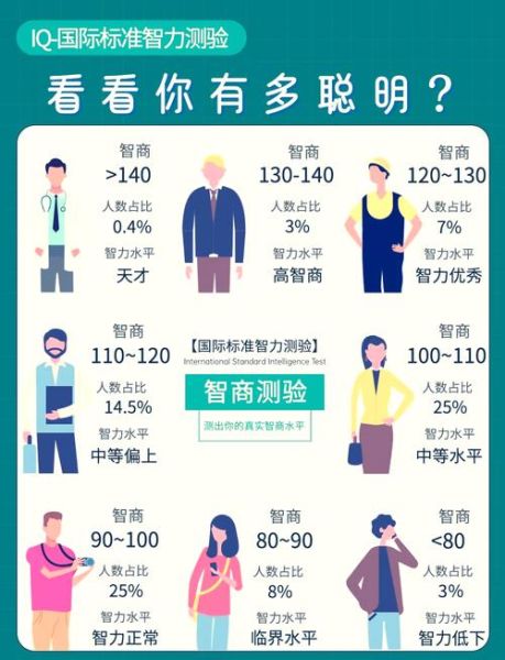 孩子智商低的10大特征_如何早期识别-第1张图片-山城妙识