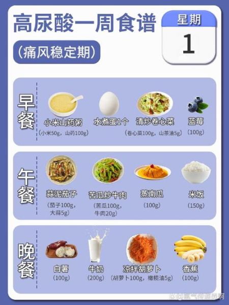 痛风病人饮食菜谱大全_痛风一日三餐吃什么-第2张图片-山城妙识 痛风病人饮食菜谱大全_痛风一日三餐吃什么-第2张图片-山城妙识