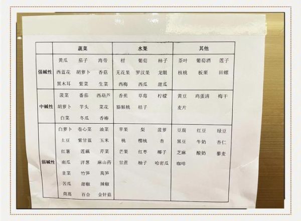 含碱性的食物有哪些_如何科学搭配碱性饮食-第3张图片-山城妙识