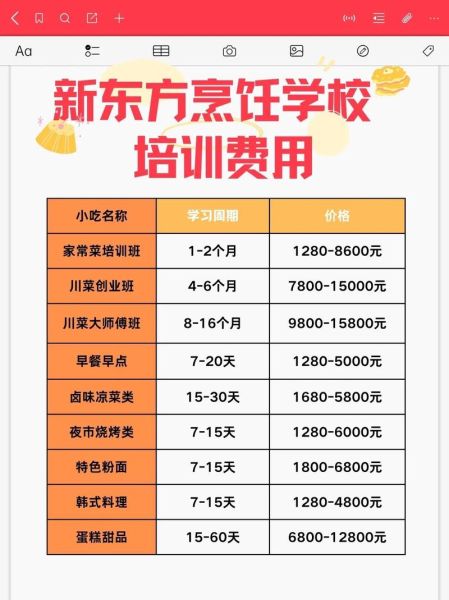 新东方烹饪学校学费一年多少钱_新东方烹饪学校学费贵吗-第1张图片-山城妙识