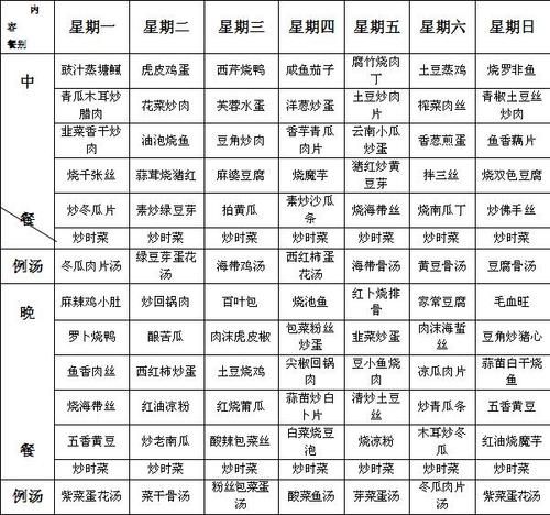 夜宵吃什么好_夜宵食谱大全及做法-第3张图片-山城妙识