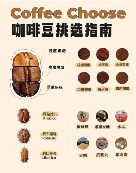 世界十大奢侈品牌咖啡有哪些_如何品鉴顶级咖啡豆-第2张图片-山城妙识