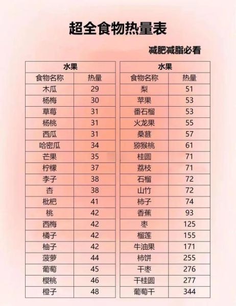营养成分表怎么看热量_如何计算每日摄入-第2张图片-山城妙识