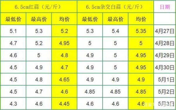 大蒜网靠谱吗_大蒜网价格为什么便宜-第2张图片-山城妙识 大蒜网靠谱吗_大蒜网价格为什么便宜-第2张图片-山城妙识