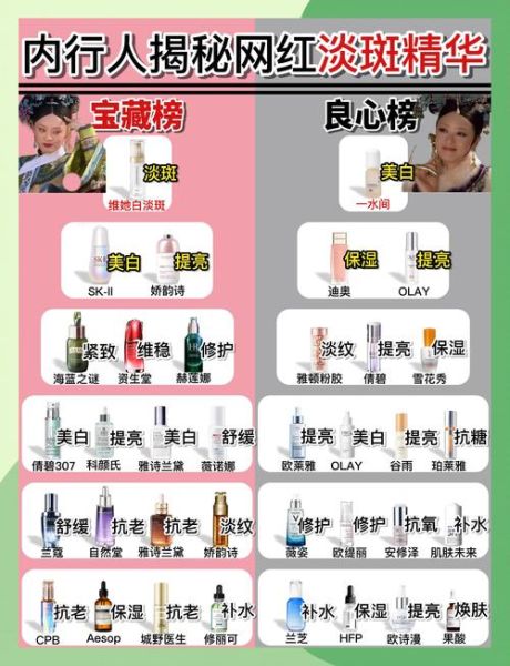 什么淡斑效果最好最安全_淡斑产品怎么选-第2张图片-山城妙识