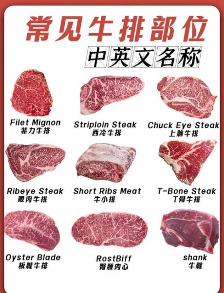 牛排种类有哪些_牛排名字大全及区别-第2张图片-山城妙识 牛排种类有哪些_牛排名字大全及区别-第2张图片-山城妙识