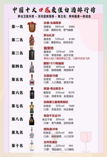 白酒排名前二十有哪些_如何挑选适合自己的名酒-第2张图片-山城妙识 白酒排名前二十有哪些_如何挑选适合自己的名酒-第2张图片-山城妙识