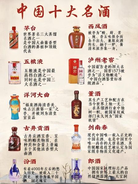 白酒排名前二十有哪些_如何挑选适合自己的名酒-第1张图片-山城妙识 白酒排名前二十有哪些_如何挑选适合自己的名酒-第1张图片-山城妙识