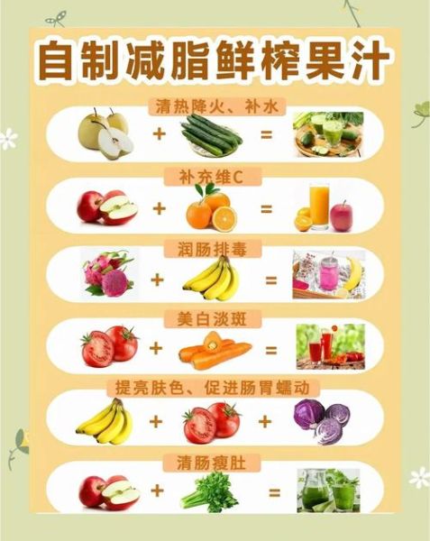 果蔬汁的做法大全窍门_怎么榨不氧化不变色-第2张图片-山城妙识 果蔬汁的做法大全窍门_怎么榨不氧化不变色-第2张图片-山城妙识