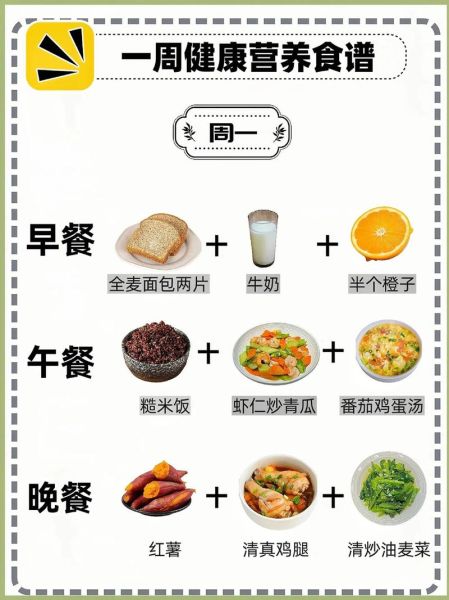 健康饮食搭配_一日三餐怎么吃-第2张图片-山城妙识 健康饮食搭配_一日三餐怎么吃-第2张图片-山城妙识