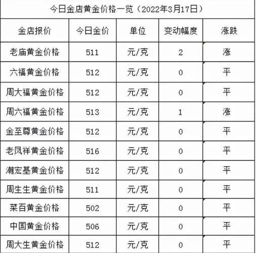 菜百黄金今日价格_今日菜百金价多少钱一克-第2张图片-山城妙识