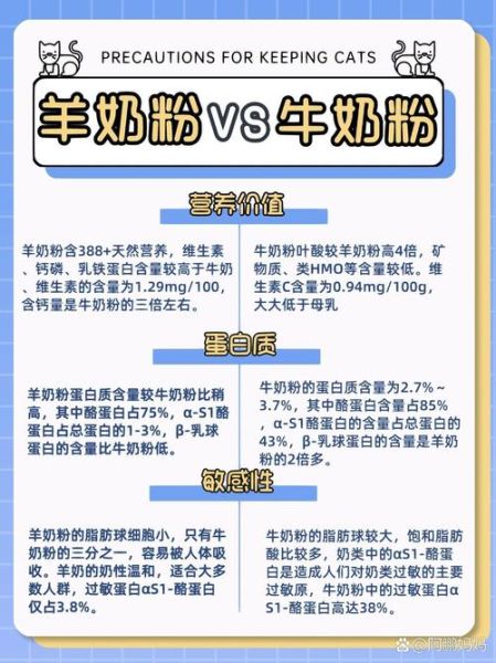 纯牛奶粉和纯牛奶一样吗_营养差异大不大-第1张图片-山城妙识 纯牛奶粉和纯牛奶一样吗_营养差异大不大-第1张图片-山城妙识