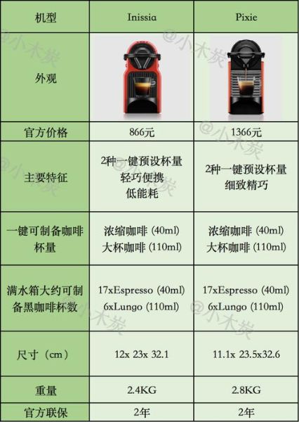 nespresso胶囊咖啡机哪款好_胶囊咖啡机怎么选-第1张图片-山城妙识 nespresso胶囊咖啡机哪款好_胶囊咖啡机怎么选-第1张图片-山城妙识
