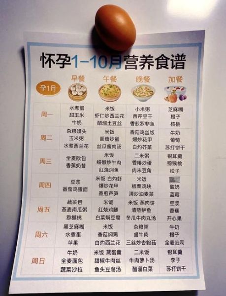 孕妇食谱表格下载_孕期吃什么好-第1张图片-山城妙识