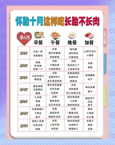 孕妇食谱表格下载_孕期吃什么好-第3张图片-山城妙识