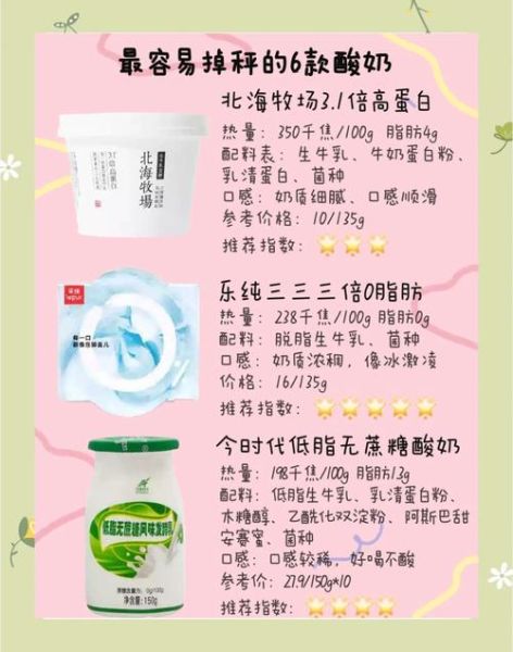 什么时候喝酸奶最减肥_酸奶减肥最佳时间-第3张图片-山城妙识 什么时候喝酸奶最减肥_酸奶减肥最佳时间-第3张图片-山城妙识