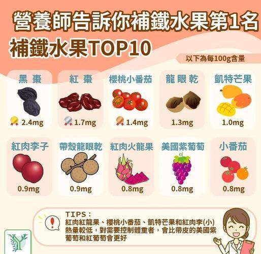 孕妇补铁的食物有哪些_哪些食物补铁效果好-第1张图片-山城妙识 孕妇补铁的食物有哪些_哪些食物补铁效果好-第1张图片-山城妙识