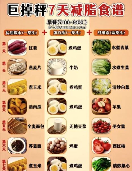 一周七天菜谱怎么搭配_一周营养菜谱如何安排-第1张图片-山城妙识 一周七天菜谱怎么搭配_一周营养菜谱如何安排-第1张图片-山城妙识