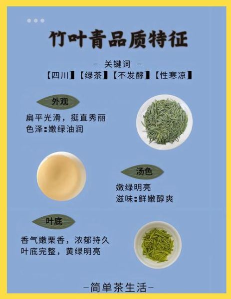 四川竹叶青茶多少钱一斤_竹叶青茶价格表2024-第1张图片-山城妙识 四川竹叶青茶多少钱一斤_竹叶青茶价格表2024-第1张图片-山城妙识