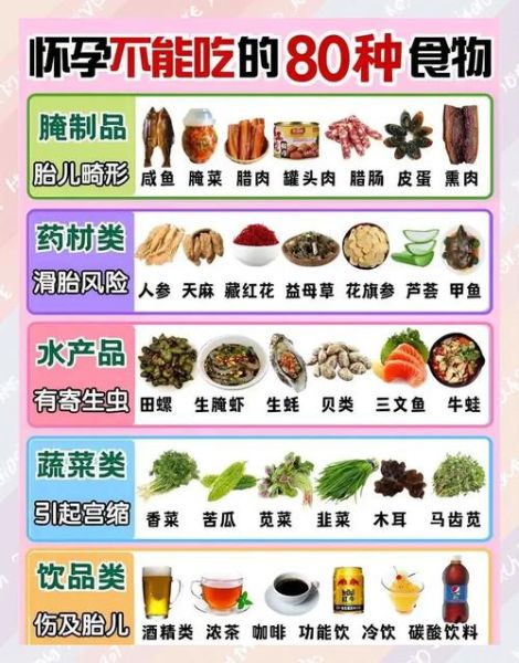 孕妇不能吃哪些食物清单_怀孕饮食禁忌全解析-第3张图片-山城妙识