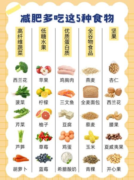 减肥吃什么食物_低热量高饱腹感食物有哪些-第1张图片-山城妙识 减肥吃什么食物_低热量高饱腹感食物有哪些-第1张图片-山城妙识