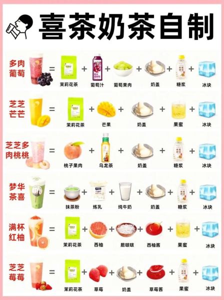 奶茶配方大全及做法_自制奶茶怎么做-第3张图片-山城妙识