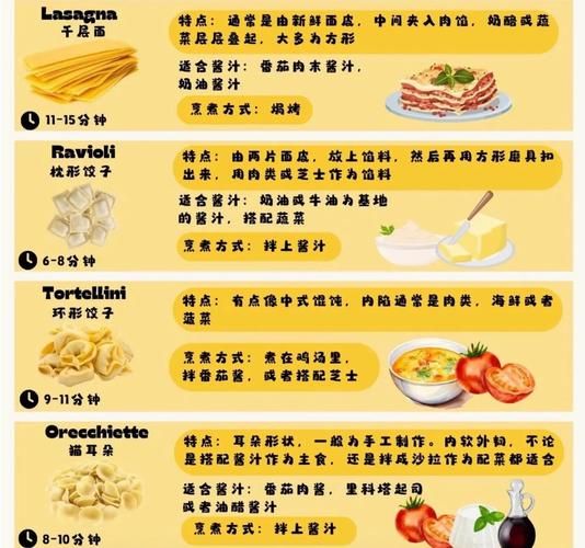 意大利面种类有哪些_正宗意大利菜怎么做-第1张图片-山城妙识