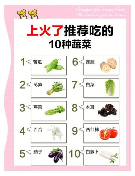 降火吃什么菜_哪些蔬菜清热去火-第1张图片-山城妙识 降火吃什么菜_哪些蔬菜清热去火-第1张图片-山城妙识