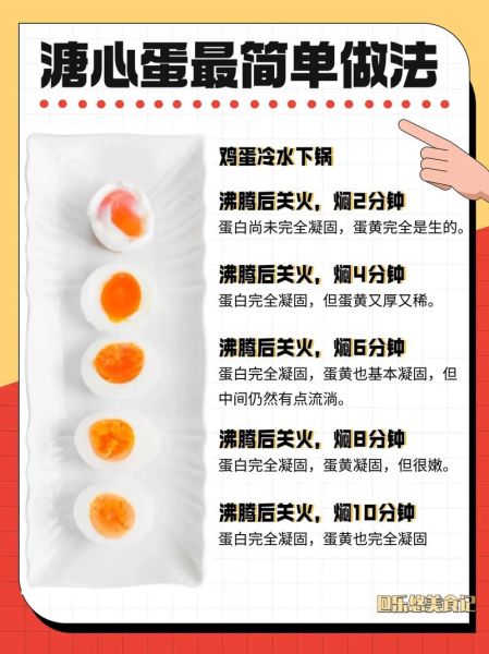 溏心蛋怎么做_水煮溏心蛋要煮几分钟-第2张图片-山城妙识