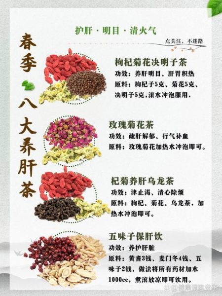 养肝茶有哪些_养肝茶怎么选-第2张图片-山城妙识