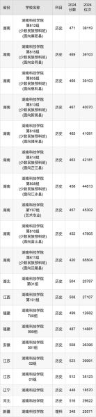 湖南科技大学怎么样_湖南科技大学录取分数线-第1张图片-山城妙识