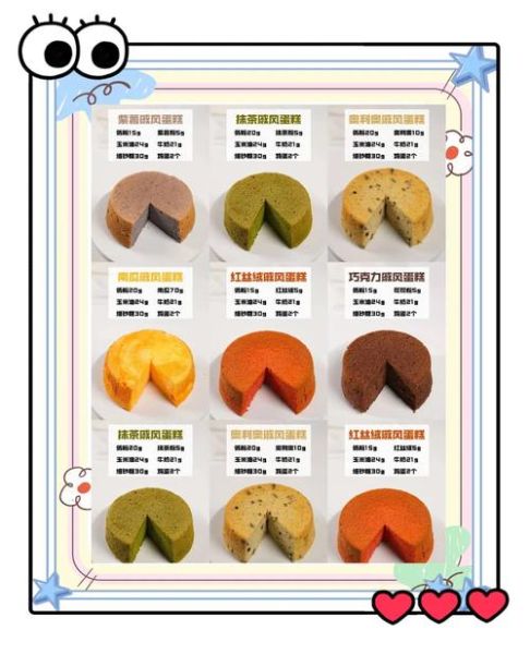 蛋糕配方比例怎么算_新手做蛋糕常见问题-第3张图片-山城妙识 蛋糕配方比例怎么算_新手做蛋糕常见问题-第3张图片-山城妙识