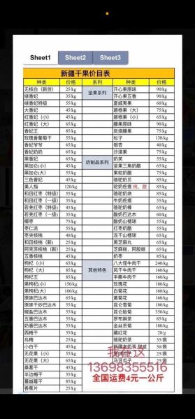 全国干果批发网哪家好_干果批发价格怎么查-第3张图片-山城妙识