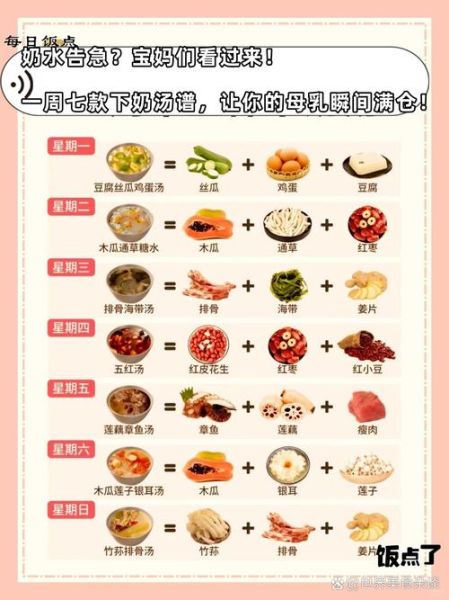 下奶的食物有哪些_哺乳期吃什么奶水多-第1张图片-山城妙识