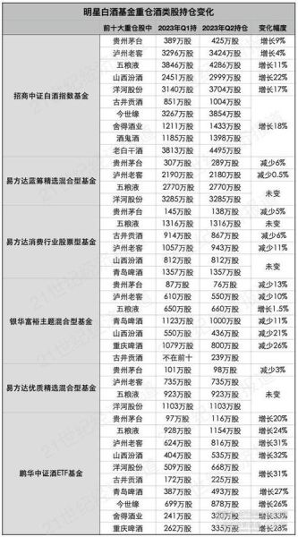 白酒基金值得长期持有吗_白酒基金什么时候买入好-第3张图片-山城妙识