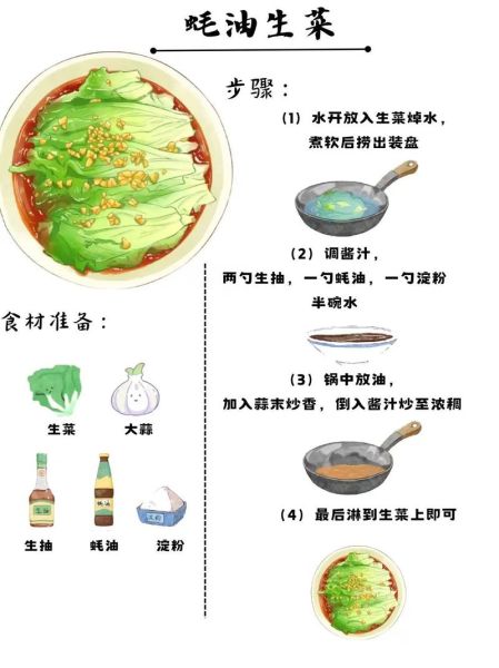 蚝油西生菜怎么炒才脆_正宗蚝油西生菜做法窍门-第2张图片-山城妙识