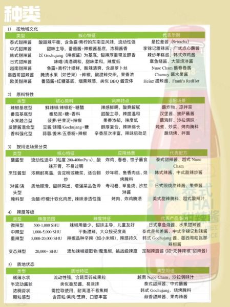 甜辣酱怎么做最正宗_正宗泰式甜辣酱配方-第2张图片-山城妙识 甜辣酱怎么做最正宗_正宗泰式甜辣酱配方-第2张图片-山城妙识