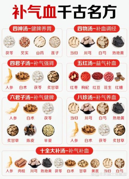 十全大补汤配方比例_适合什么人喝-第3张图片-山城妙识