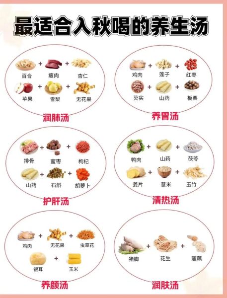 十全大补汤配方比例_适合什么人喝-第2张图片-山城妙识