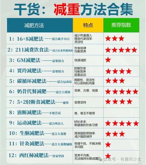 怎样合理减肥最快最有效_减肥不反弹的方法-第2张图片-山城妙识 怎样合理减肥最快最有效_减肥不反弹的方法-第2张图片-山城妙识