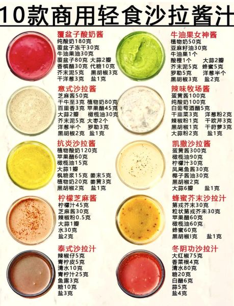 水果沙拉酱怎么调_水果沙拉酱配方大全-第2张图片-山城妙识