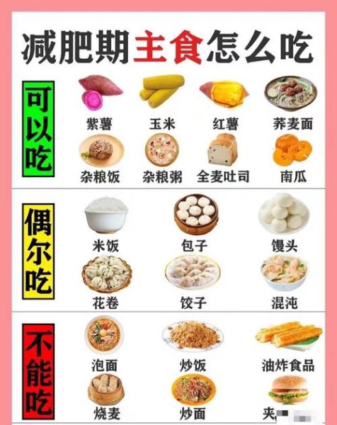 健身餐怎么做_健身餐一周食谱-第2张图片-山城妙识 健身餐怎么做_健身餐一周食谱-第2张图片-山城妙识